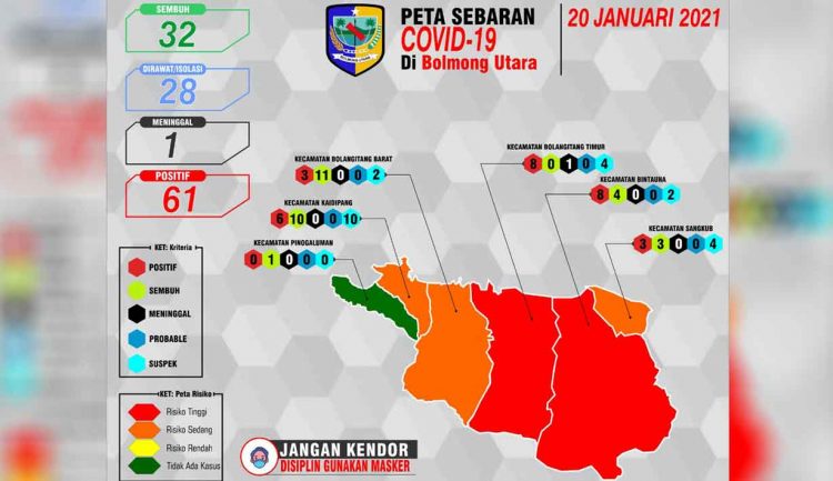 Bertambah 18 Kasus Covid-19 di Bolmut, Masyarakat di Minta Patuhi ...